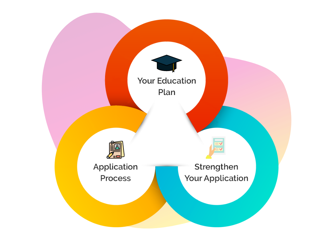 International Student Visa Assistance | AECC