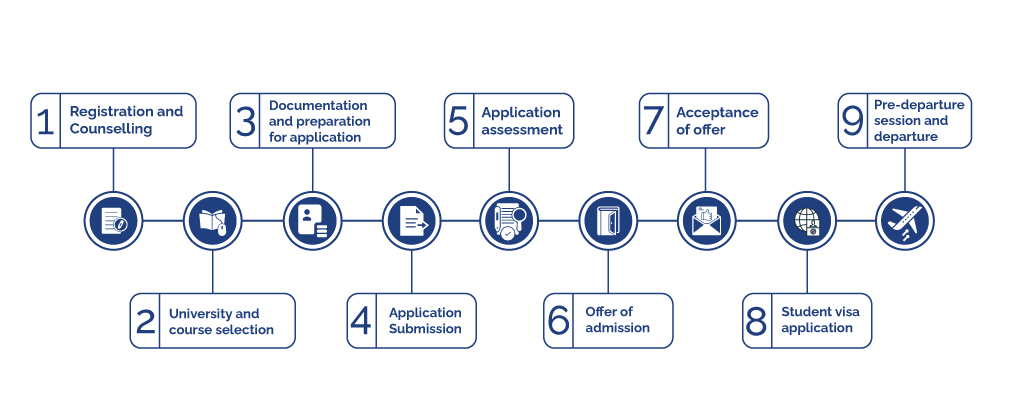 Student Services for Bangladeshi Students | AECC Global