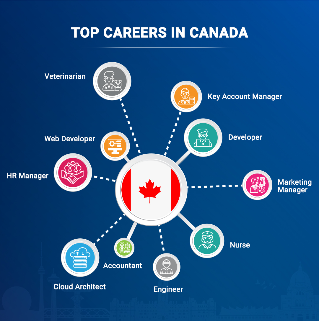 An Aspiration Guide to Study in Canada from Bangladesh | AECC Global