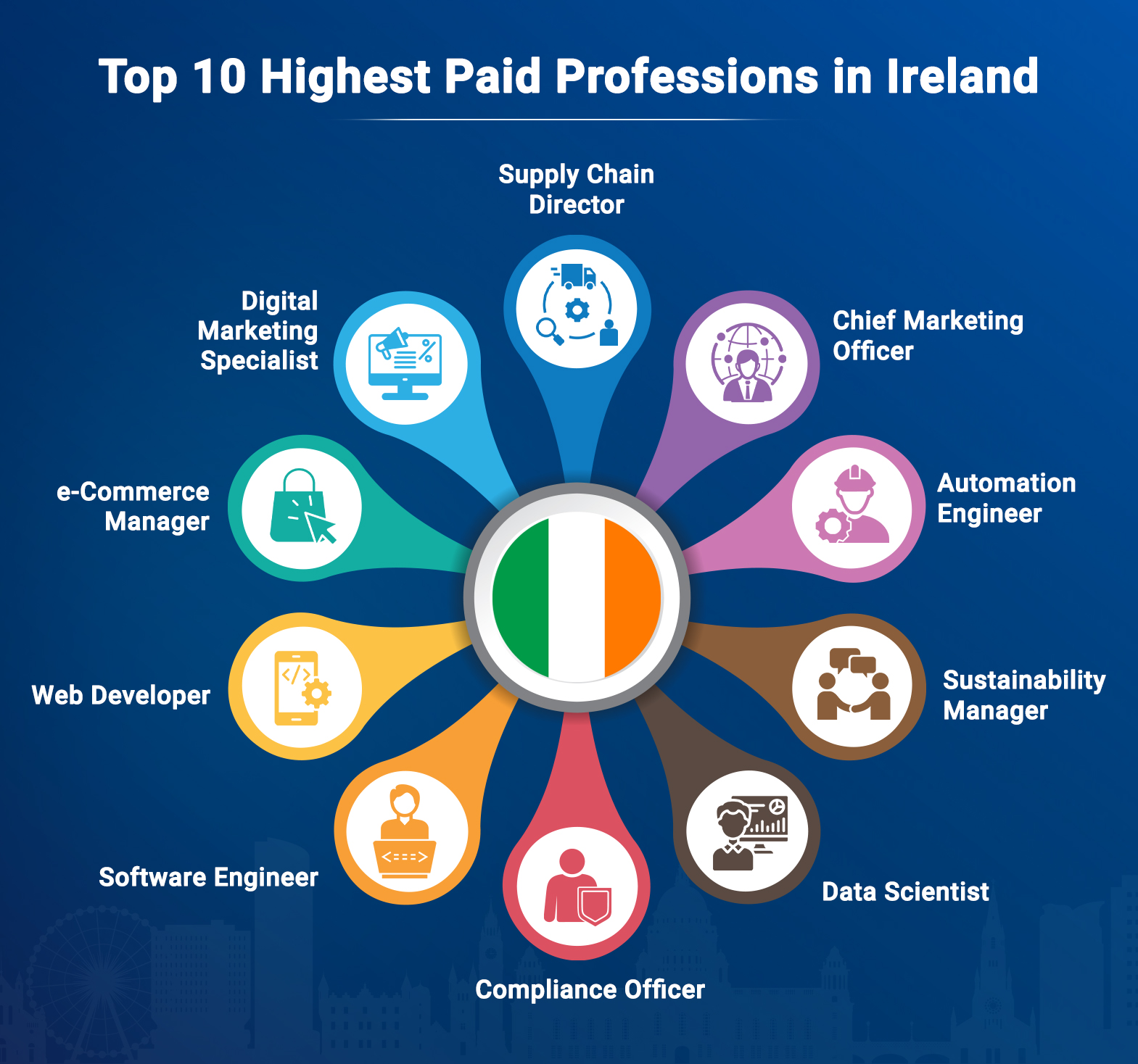 Guide to Study in Ireland for Bangladeshi Students | AECC Global