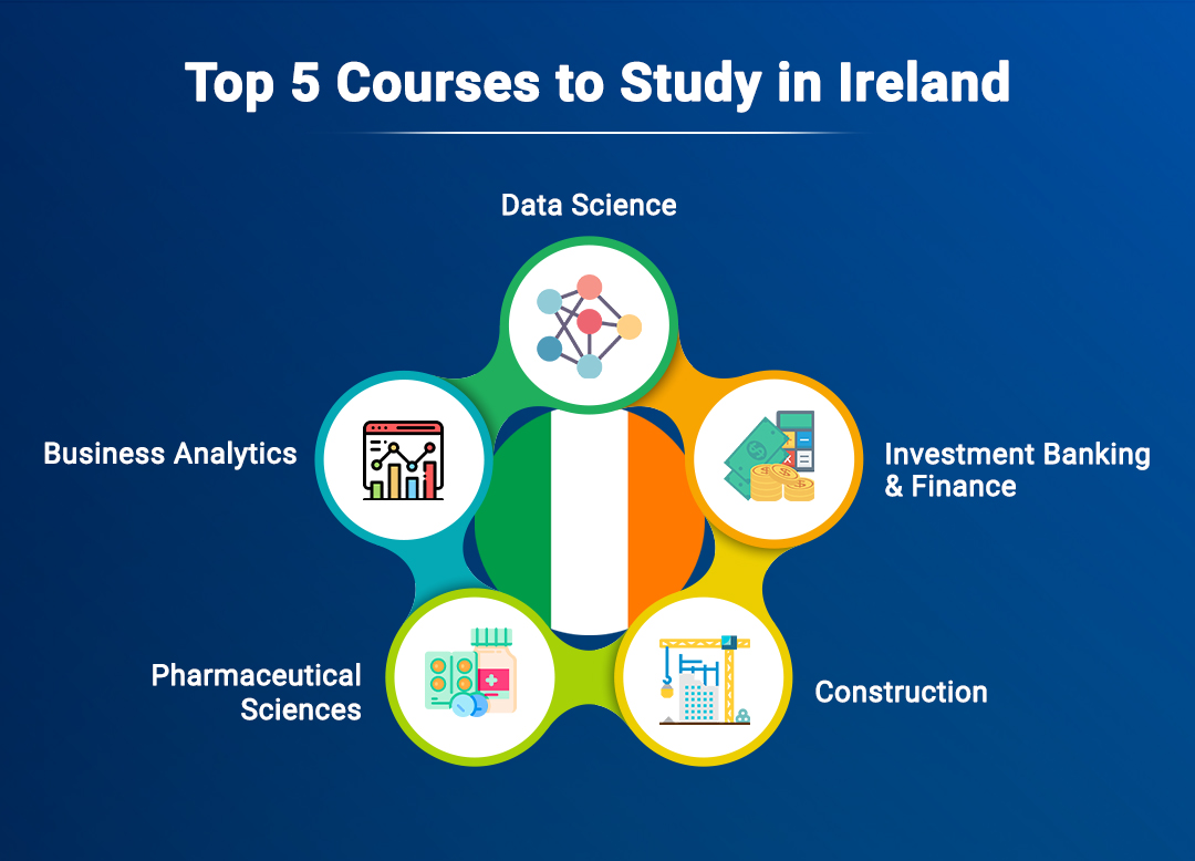 Guide to Study in Ireland for Bangladeshi Students | AECC Global